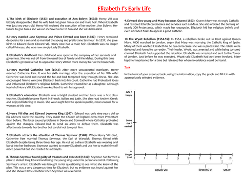 Elizabeth I's Personality and Character | Teaching Resources