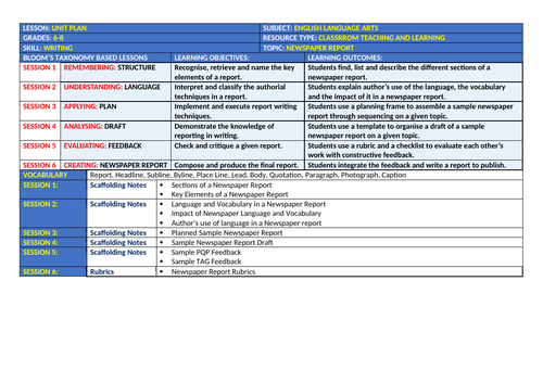 NEWSPAPER REPORT WRITING: SCAFFOLDING NOTES | Teaching Resources