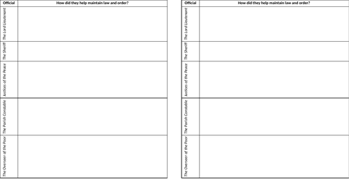 Elizabethan Local Government - Lords Lieutenant and Justices of the ...
