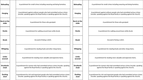 Elizabethan Local Government - Lords Lieutenant and Justices of the ...