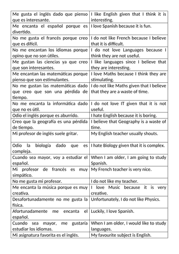 Spanish School Subjects Reading, Translation & opinions: las ...