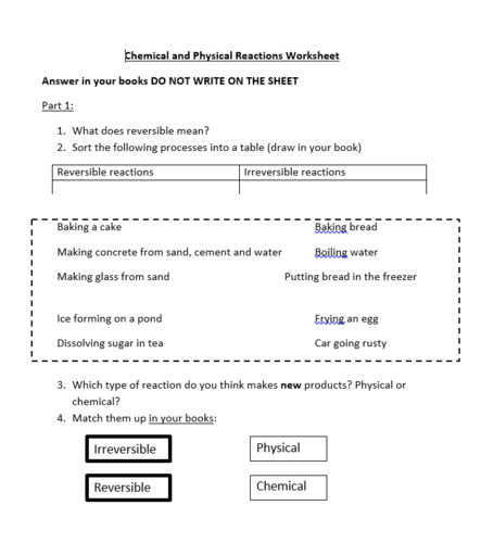 Introduction to Chemical reactions | Teaching Resources