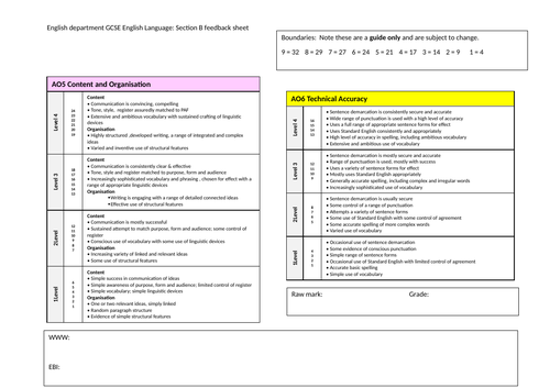 AQA GCSE English Language feedback sheets | Teaching Resources