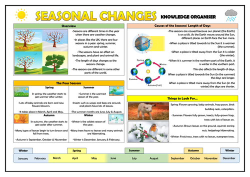 Year 1 Science Knowledge Organisers Bundle! | Teaching Resources