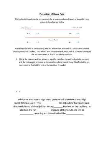 Formation of tissue fluid (AQA A-level Biology) | Teaching Resources