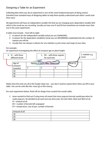Drawing Tables | Teaching Resources