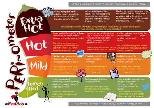 GCSE Business - Nando's Take Away Homework - AQA Unit 1. | Teaching ...