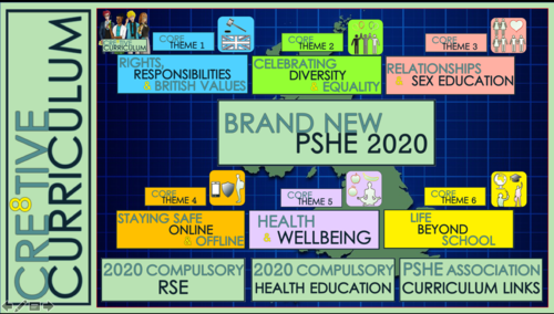 Sex Law Consent - PSHE Work Booklet | Teaching Resources