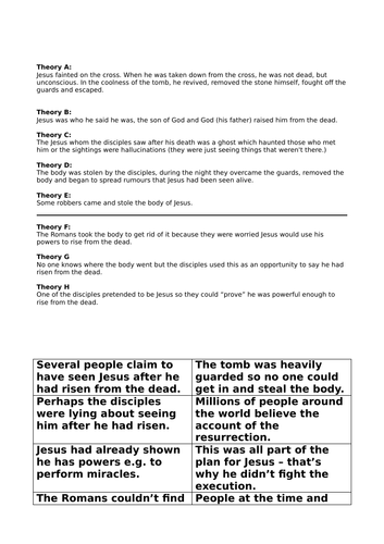The Resurrection GCSE RE AQA spec A | Teaching Resources