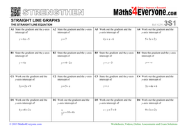 Interpreting The Straight Line Equation (Worksheets with Solutions ...