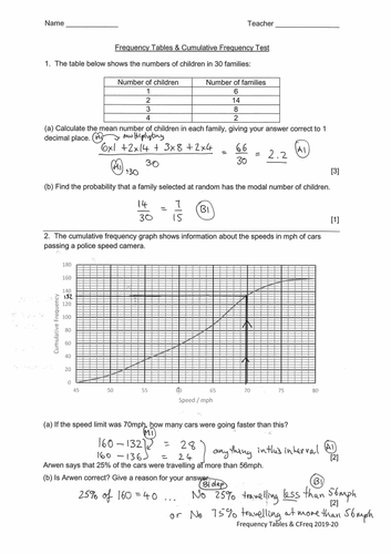 IGCSE Frequency Tables & Cumulative Frequency Test 2019-20 | Teaching ...
