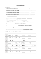 Neutralisation Reactions and Balancing Equations | Teaching Resources
