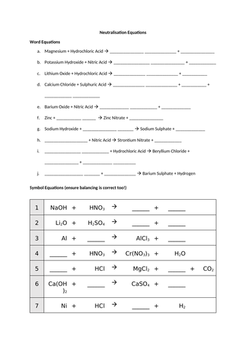 Neutralisation Reactions and Balancing Equations | Teaching Resources