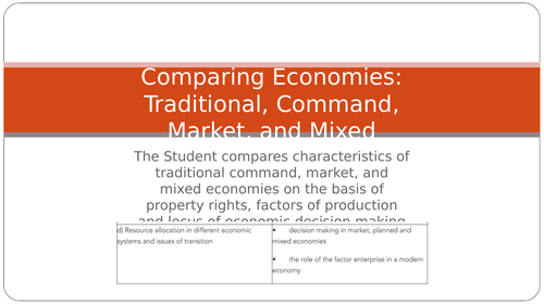 AS CIE ECONOMICS TEACHING POWERPOINTS | Teaching Resources