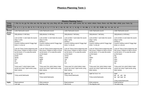 Reception Phonics Planning | Teaching Resources