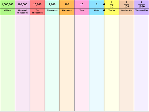 Place Value Grid (Colour and Black and white) - A3 Fit | Teaching Resources