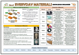 Year 2 Use of Everyday Materials Knowledge Organiser! | Teaching Resources