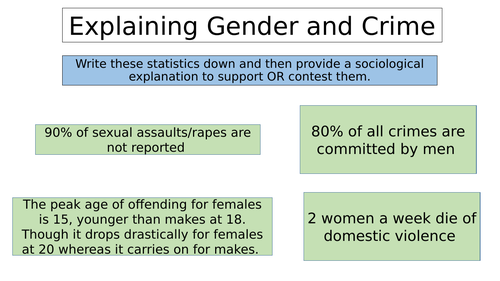 Gender and Crime | Teaching Resources