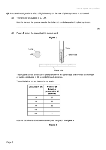 Biology AQA Edexcel GCSE 1-9 Inverse Square Law Photosynthesis ...