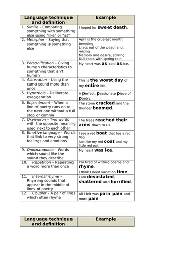 Introduction to Conflict Poetry Blessing | Teaching Resources