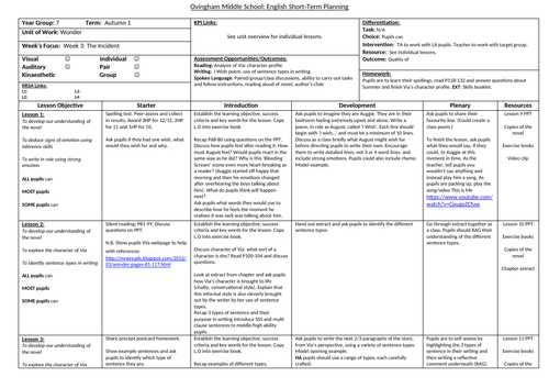 Wonder: Year 7 Full Scheme of Work | Teaching Resources