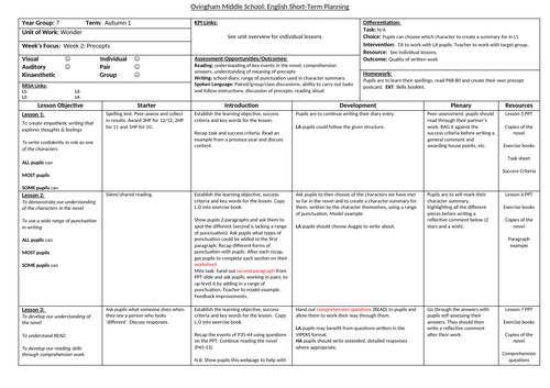 Wonder: Year 7 Full Scheme of Work | Teaching Resources