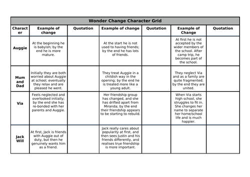 Wonder: Year 7 Full Scheme of Work | Teaching Resources