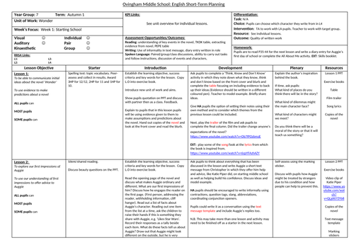 Wonder: Year 7 Full Scheme of Work | Teaching Resources