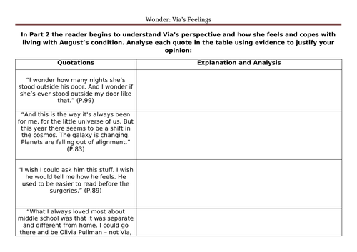Wonder: Year 7 Full Scheme of Work | Teaching Resources