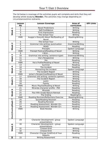 Wonder: Year 7 Full Scheme of Work | Teaching Resources