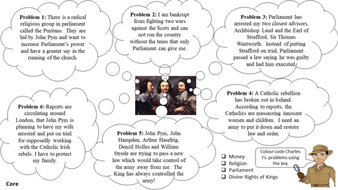 Why did Charles I storm into Parliament to arrest 5 MPs in 1642 ...