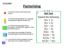 Factorising into Single Brackets | Teaching Resources