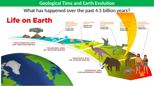Geological Time and Earth Evolution | Teaching Resources