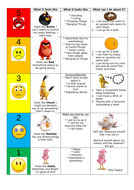 5 Point Anxiety Scale Angry Birds Emotions Scale | Teaching Resources