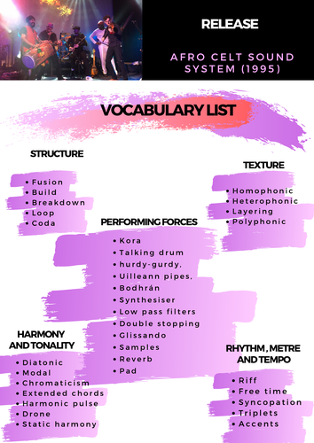 Set Work Vocabulary Edexcel Music GCSE (8 pieces) | Teaching Resources