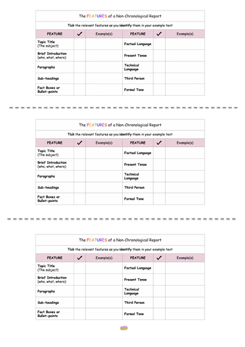 Year 3: Non-Chronological Reports (Complete 2-Week Unit) | Teaching ...