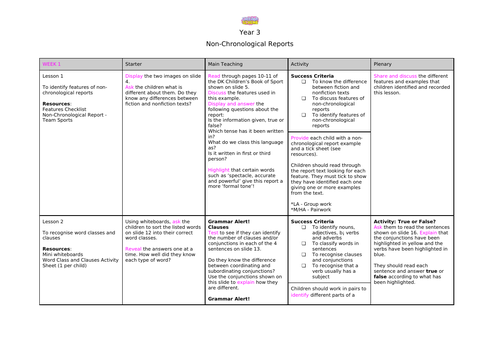 Year 3: Non-Chronological Reports (Complete 2-Week Unit) | Teaching ...