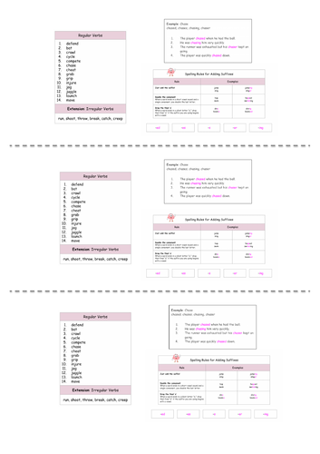 Year 3: Non-Chronological Reports (Complete 2-Week Unit) | Teaching ...
