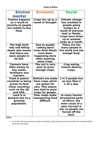 Key Stage Three Geography of Food | Teaching Resources
