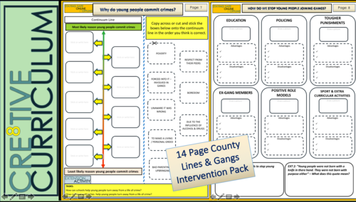 County Lines and Gangs Intervention Booklet | Teaching Resources