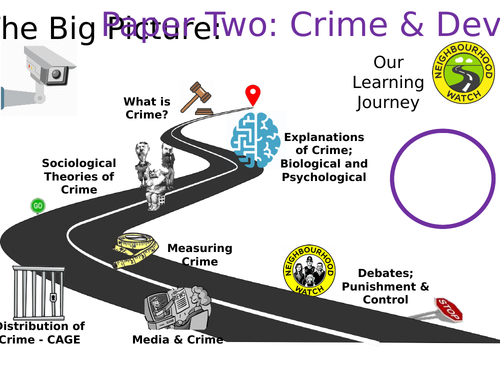 Big Picture - GCSE Sociology Learning Journey - Crime | Teaching Resources