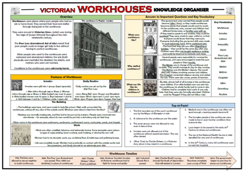Victorian Workhouses Knowledge Organiser/ Revision Mat! | Teaching ...