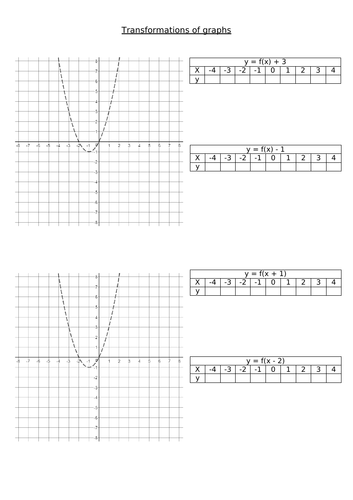 Transformations of graphs | Teaching Resources