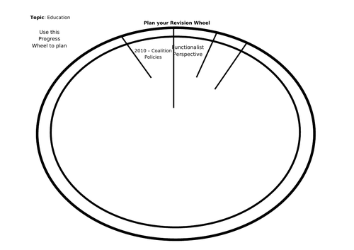AS-A-level Sociology Education - Progress Wheel | Teaching Resources