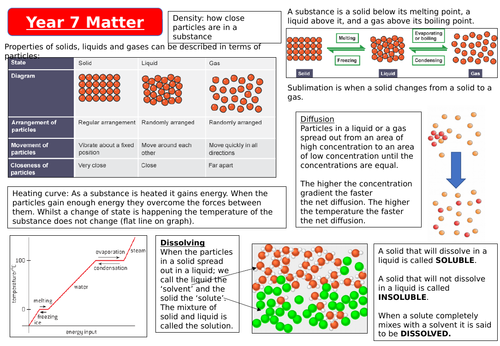 Year 7 Chemistry revision pack | Teaching Resources