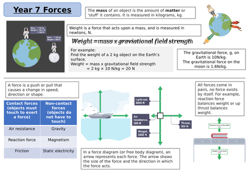 Year 7 Physics revision pack | Teaching Resources
