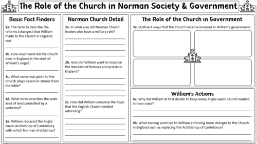 Norman Church & Religion - Anglo-Saxon & Norman England - GCSE History ...