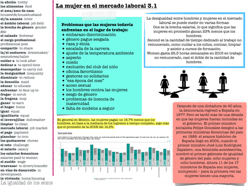 AQA A Level Spanish Unit 3 Revision Notes: La Igualdad de los Sexos ...