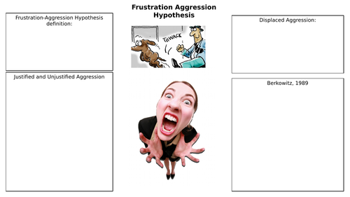 A2 Psychology Aggression Topic | Teaching Resources