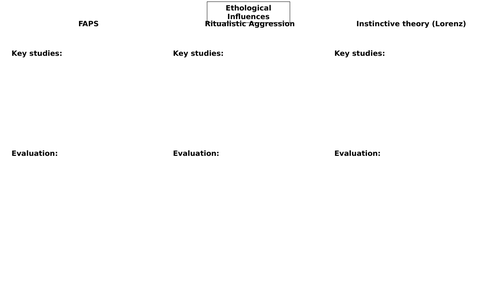 A2 Psychology Aggression Topic | Teaching Resources
